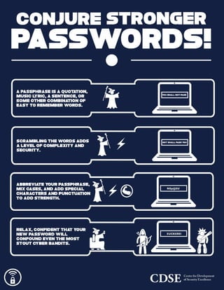 CDSE Cybsecurity Awareness Posters | PDF