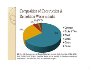 Construction & Demolition Waste | PPTX