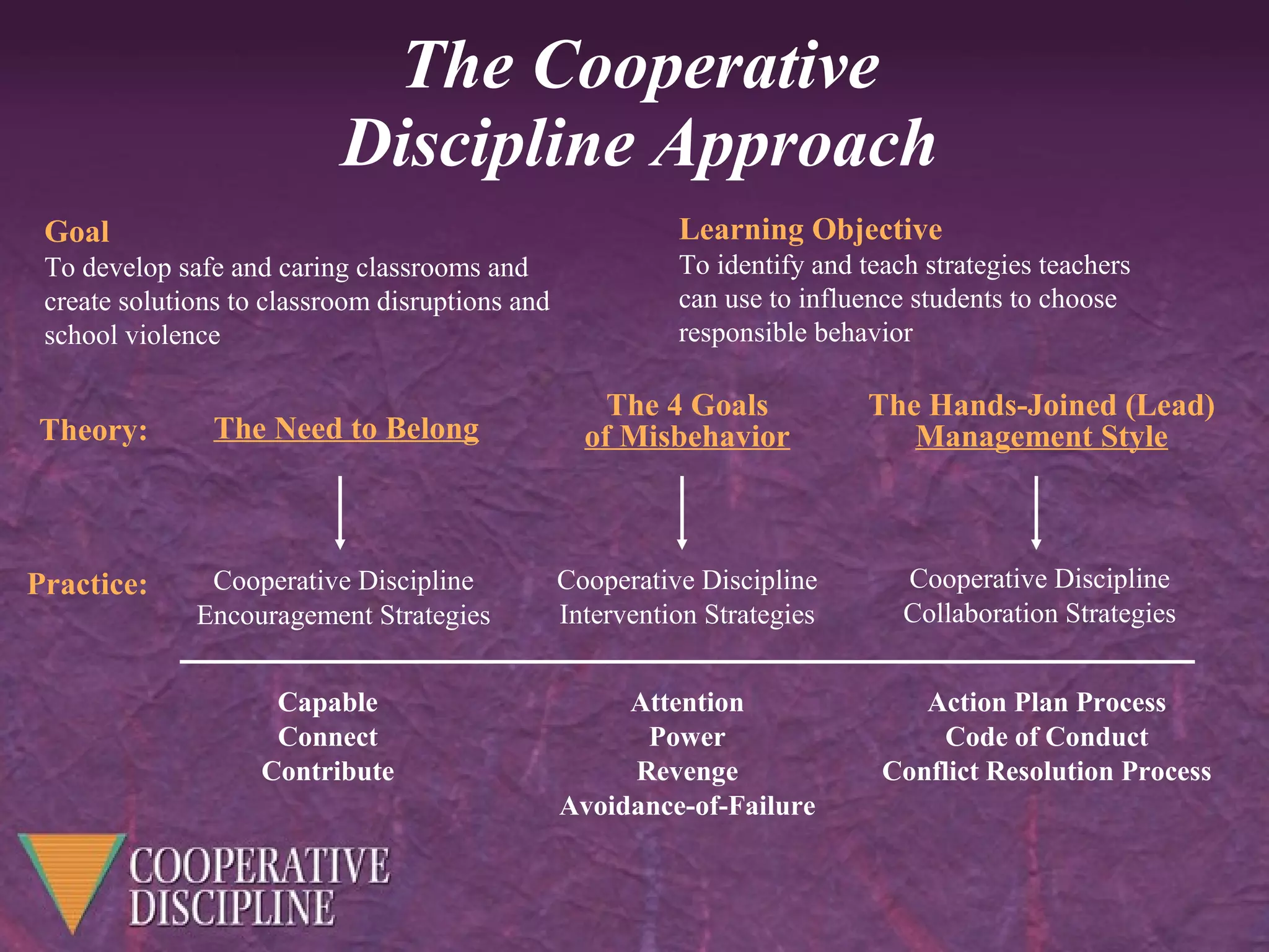 Cooperative Discipline from the Regional Training Center | PPT