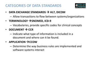 Clinical Data Standards and Data Portability | PPT