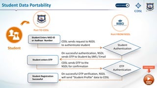 Cdsl c nad-training_module | PPT