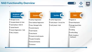Cdsl c nad-training_module | PPT