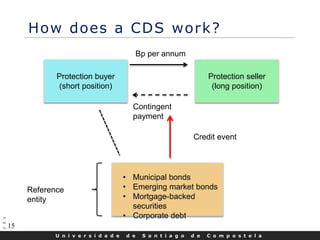 CDS - Credit Default Swap | PPTX