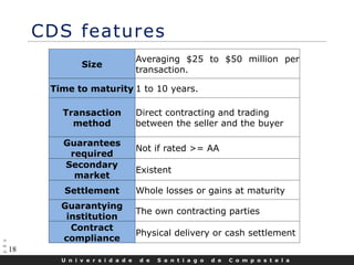CDS - Credit Default Swap | PPTX