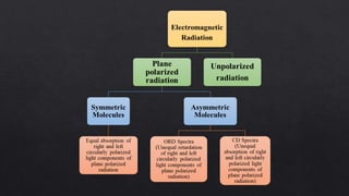 CD Spectroscopy.pptx