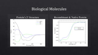CD Spectroscopy.pptx