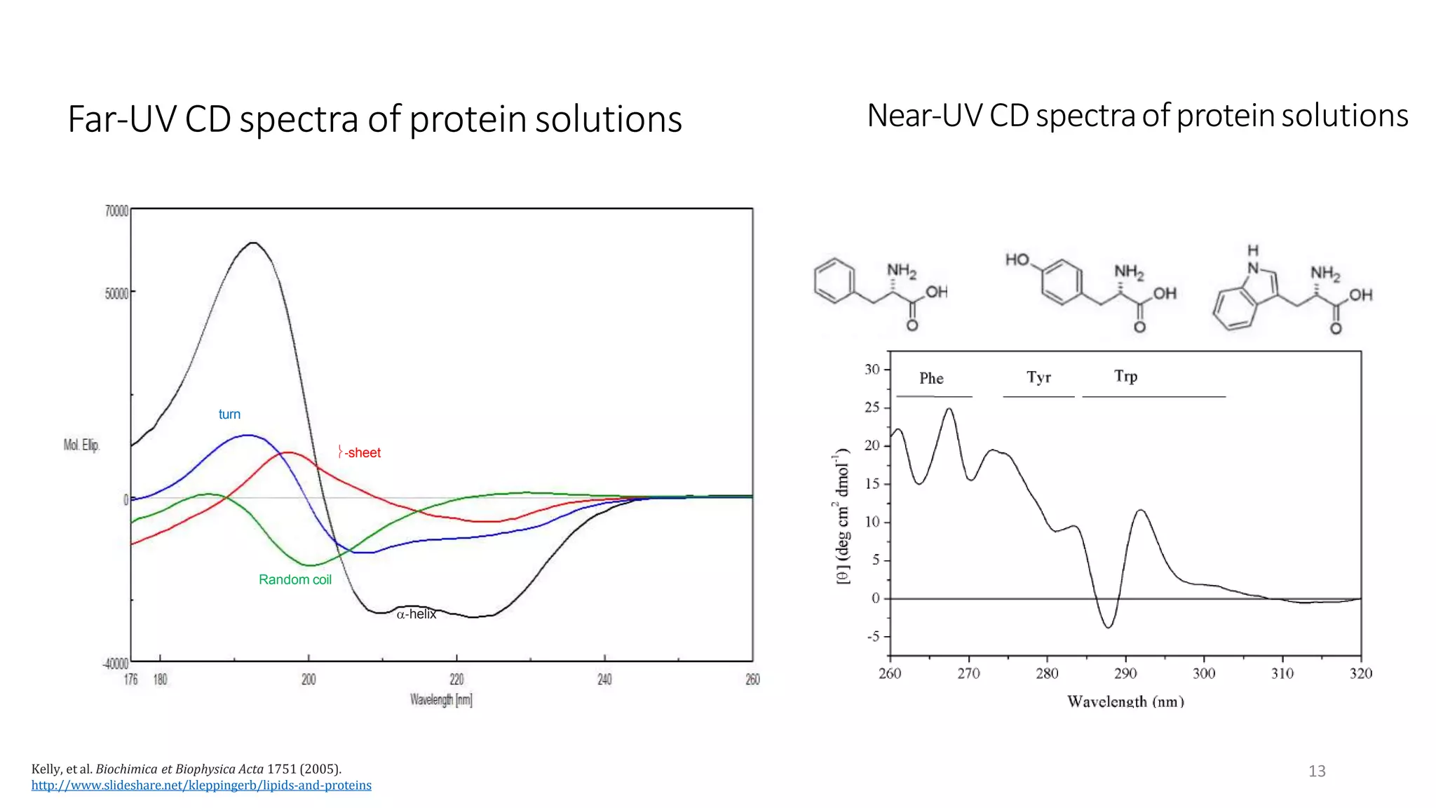 CD Spectroscopy Presentation1.pptx