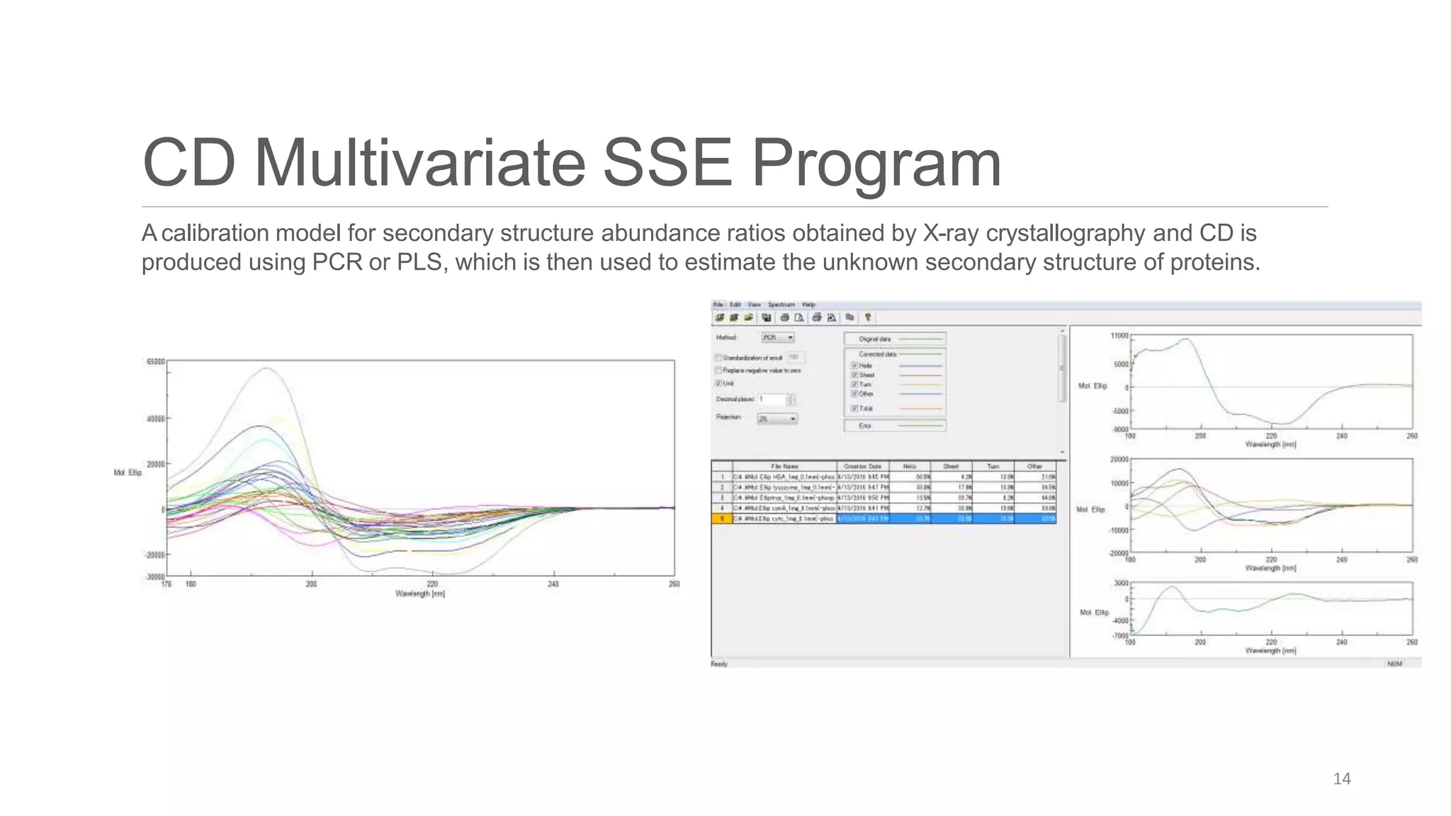 CD Spectroscopy Presentation1.pptx