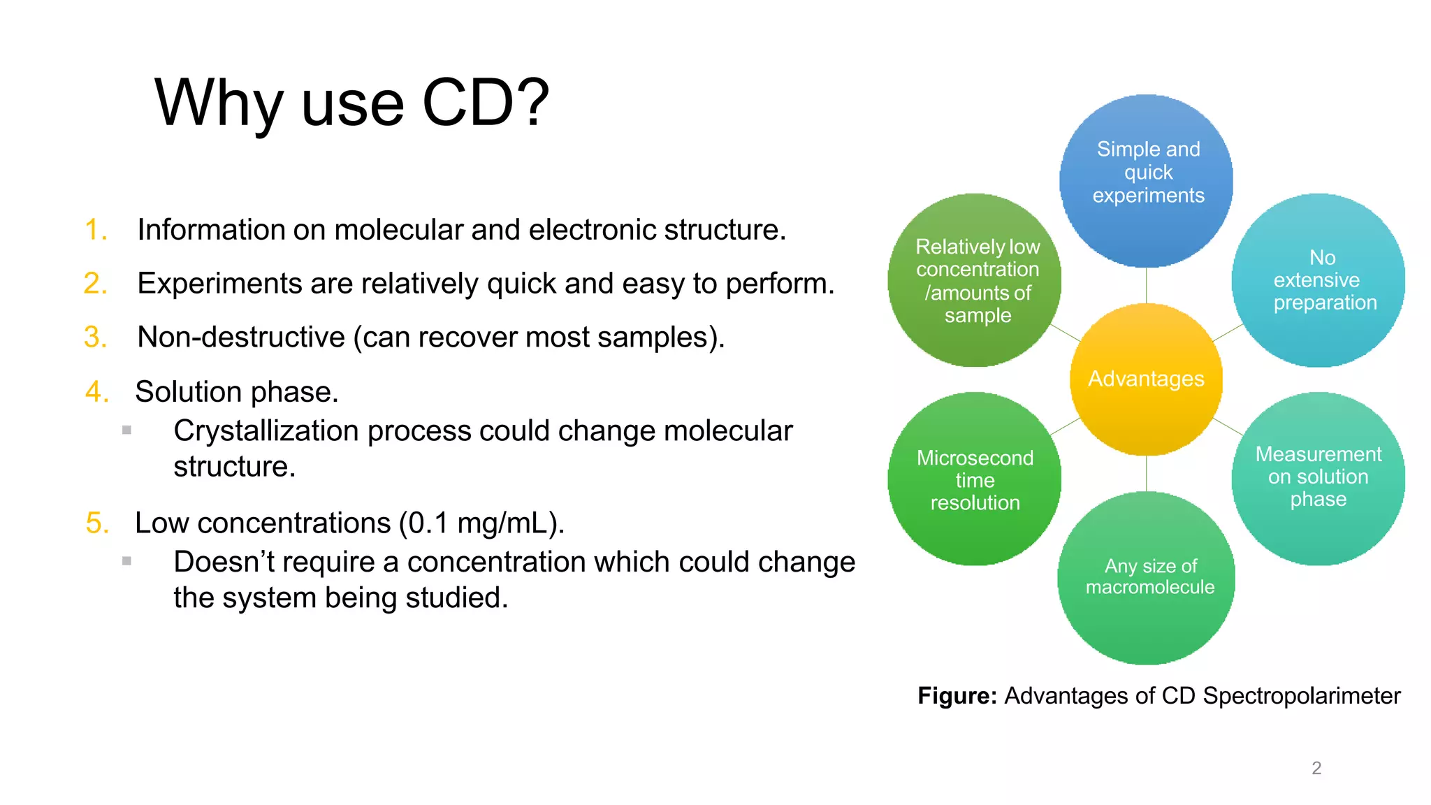 CD Spectroscopy Presentation1.pptx