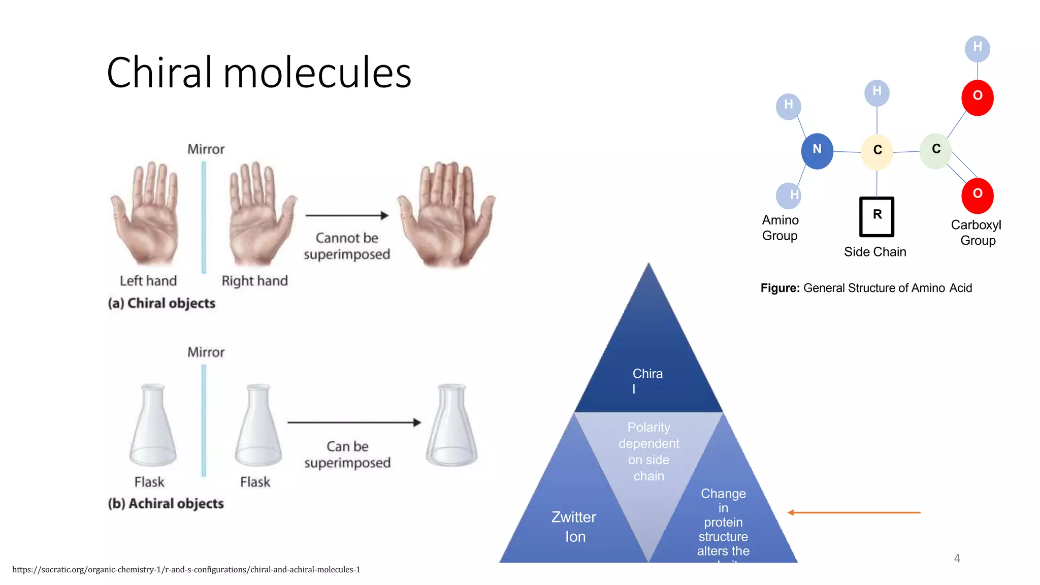 CD Spectroscopy Presentation1.pptx