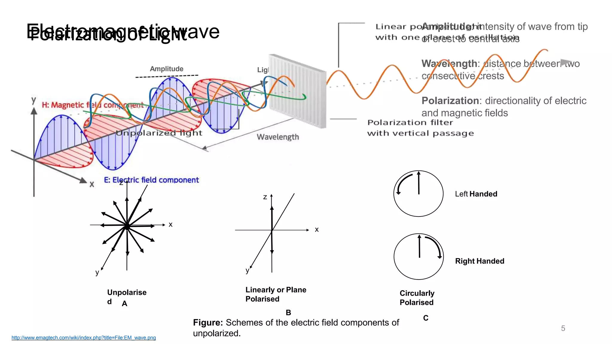 CD Spectroscopy Presentation1.pptx