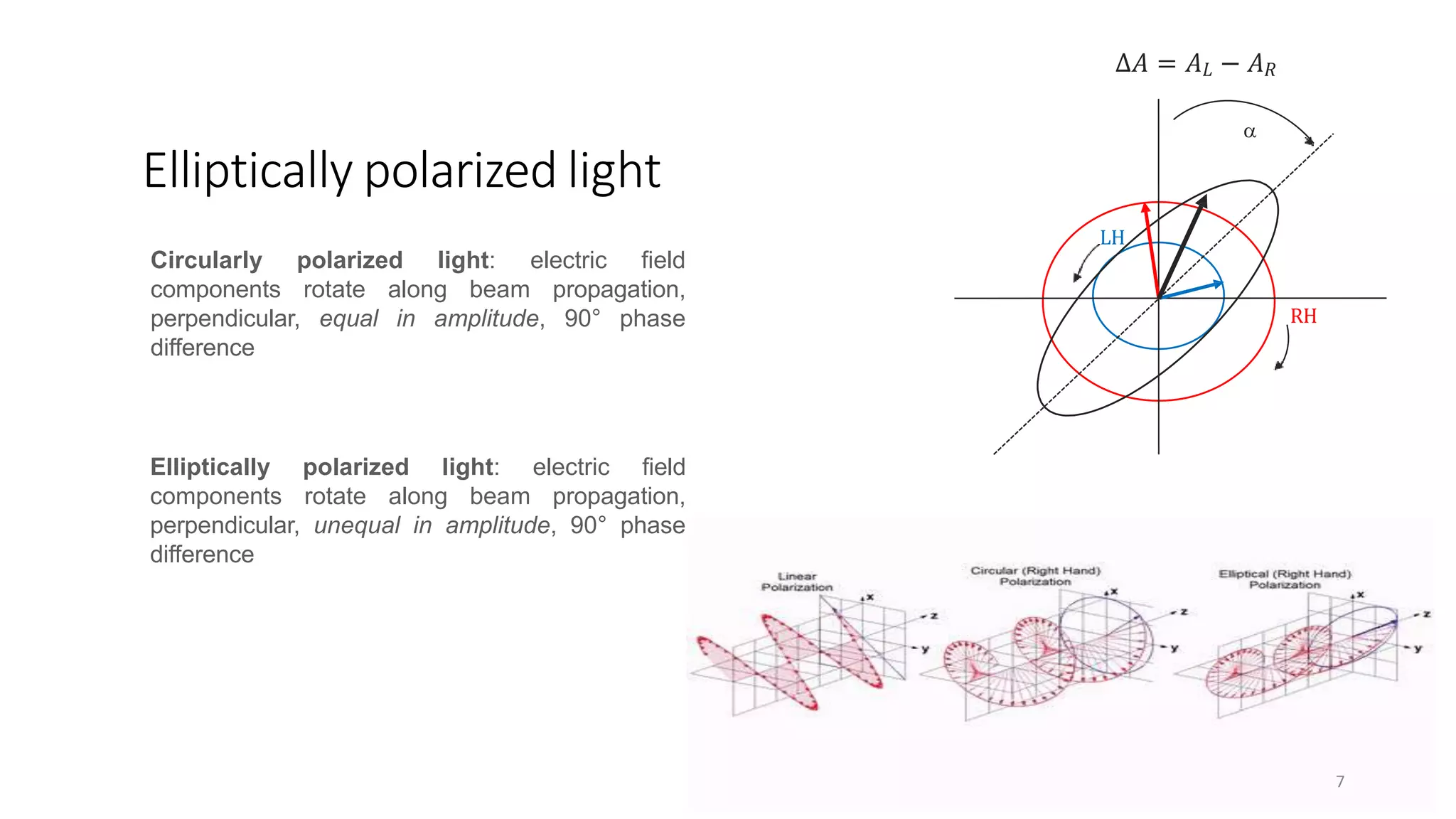 CD Spectroscopy Presentation1.pptx