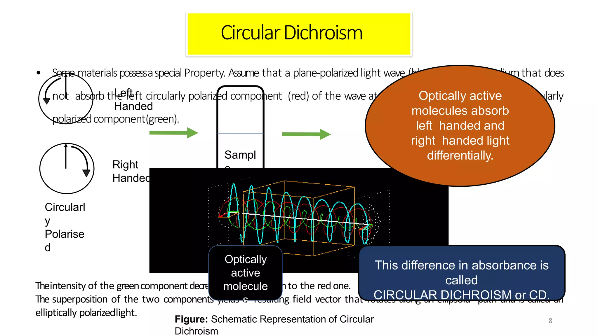 CD Spectroscopy Presentation1.pptx