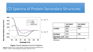 CD Spectroscopy Presentation1.pptx