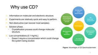 CD Spectroscopy Presentation1.pptx