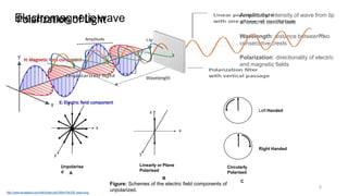 CD Spectroscopy Presentation1.pptx