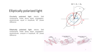 CD Spectroscopy Presentation1.pptx