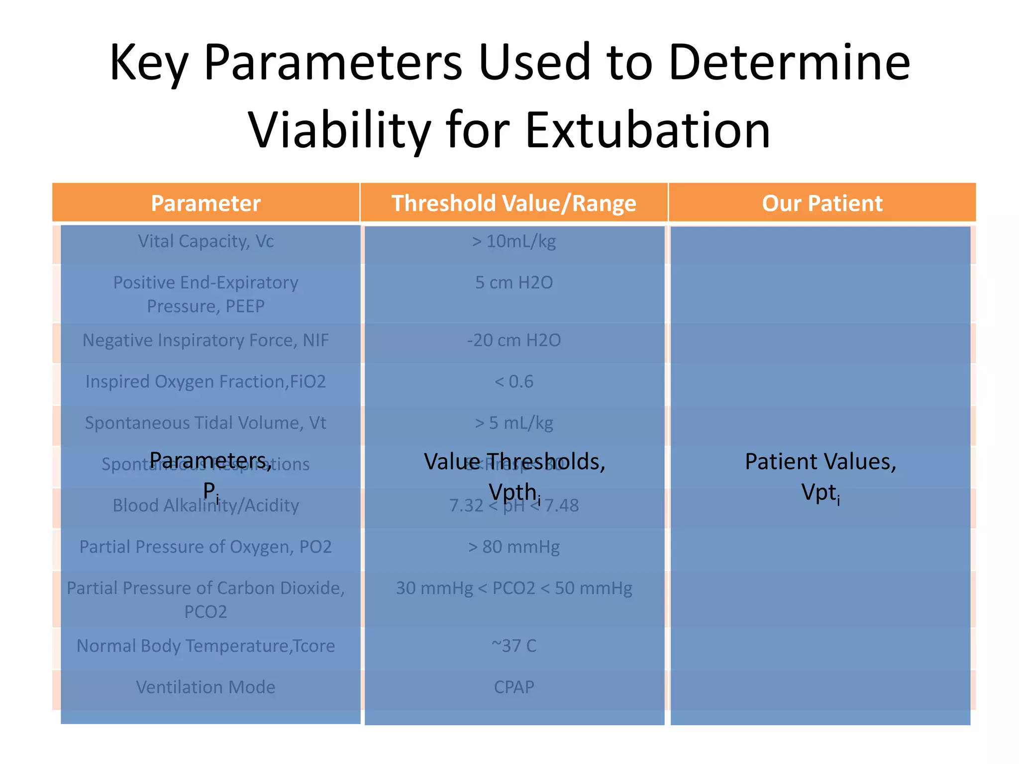 Weaning from postoperative mechanical ventilation | PPTX