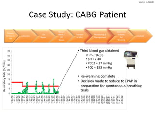 Weaning from postoperative mechanical ventilation | PPTX