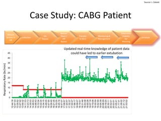 Weaning from postoperative mechanical ventilation | PPTX