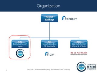 CDS Technology Team Presentation | PPT