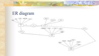 CD Store Management.pptx