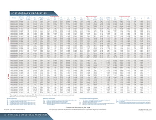 SSMA 600S162-43 | PDF