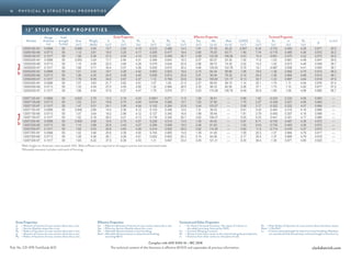 SSMA 600S162-43 | PDF