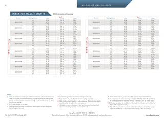 SSMA 600S162-43 | PDF