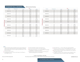 SSMA 600S162-43 | PDF