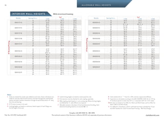 SSMA 600S162-43 | PDF