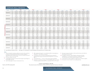 SSMA 600S162-43 | PDF