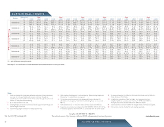 SSMA 600S162-43 | PDF