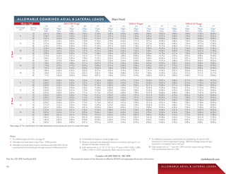 SSMA 600S162-43 | PDF