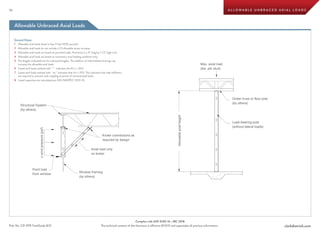 SSMA 600S162-43 | PDF