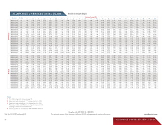 SSMA 600S162-43 | PDF