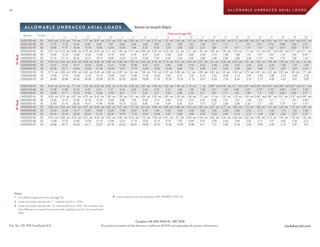 SSMA 600S162-43 | PDF