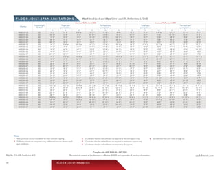 SSMA 600S162-43 | PDF