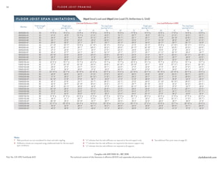 SSMA 600S162-43 | PDF