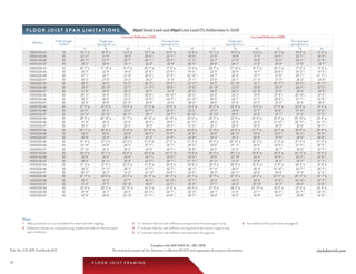 SSMA 600S162-43 | PDF