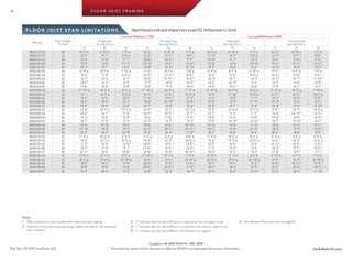 SSMA 600S162-43 | PDF