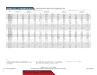 SSMA 600S162-43 | PDF
