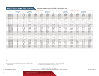 SSMA 600S162-43 | PDF