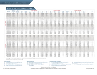 SSMA 600S162-43 | PDF