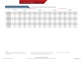 SSMA 600S162-43 | PDF