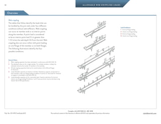 SSMA 600S162-43 | PDF