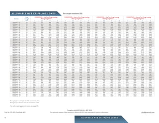 SSMA 600S162-43 | PDF