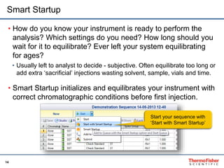 Chromatography Data System: Getting It “Right First Time” Seminar ...
