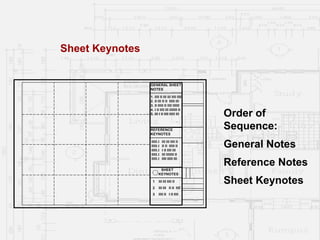 Architectural Working Drawings - الرسومات التنفيذية المعمارية | PPT