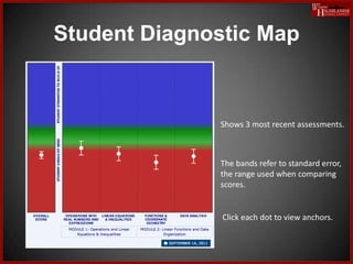 Classroom Diagnostic Tool | PPT